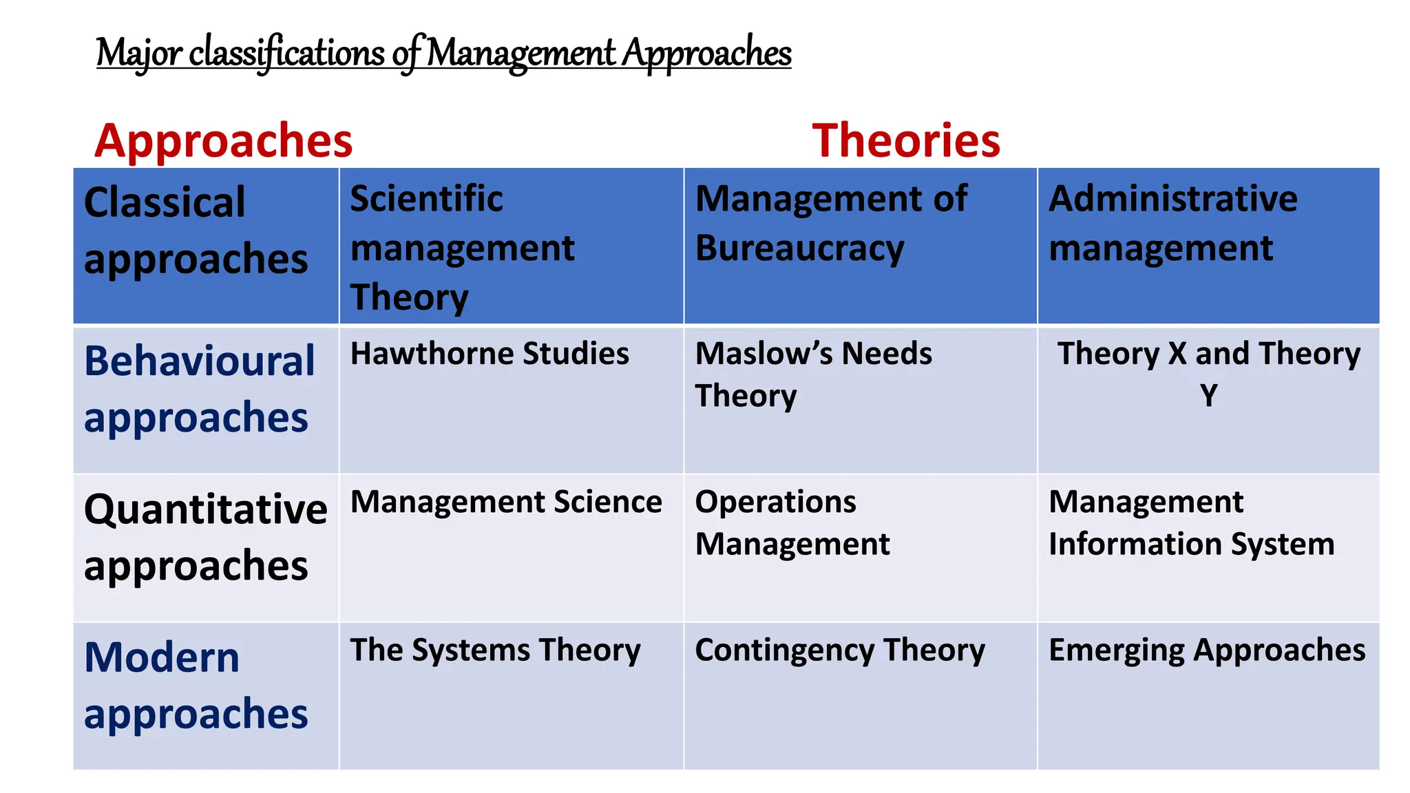 APPROACHES TO MANAGEMENT.pptx