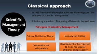 APPROACHES TO MANAGEMENT.pptx