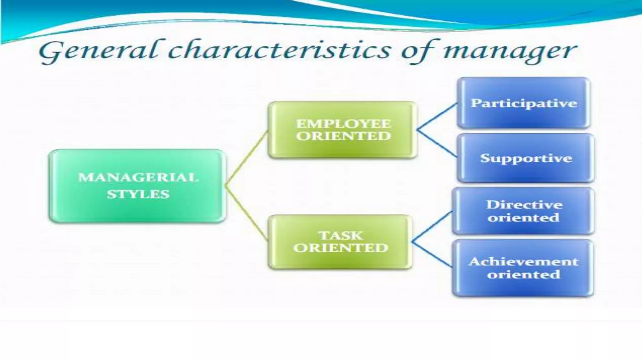 Approaches to management development | PPTX