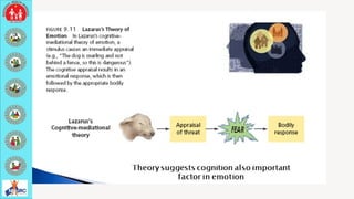 Approaches to Manage Stress and Connection Between Stress and Your ...