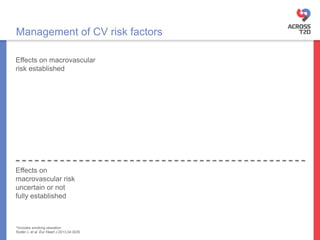 Approaches to managing CV risk in patients with T2D.pptx