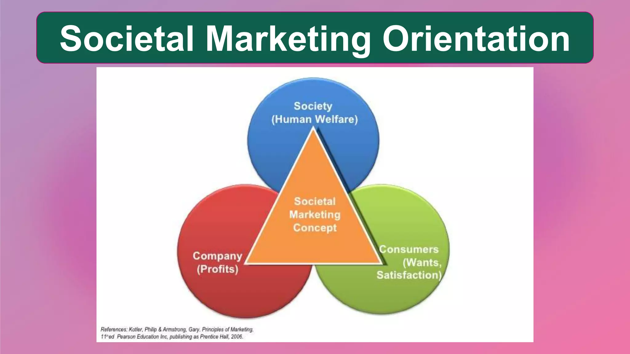 APPROACHES TO MARKETING.pptx