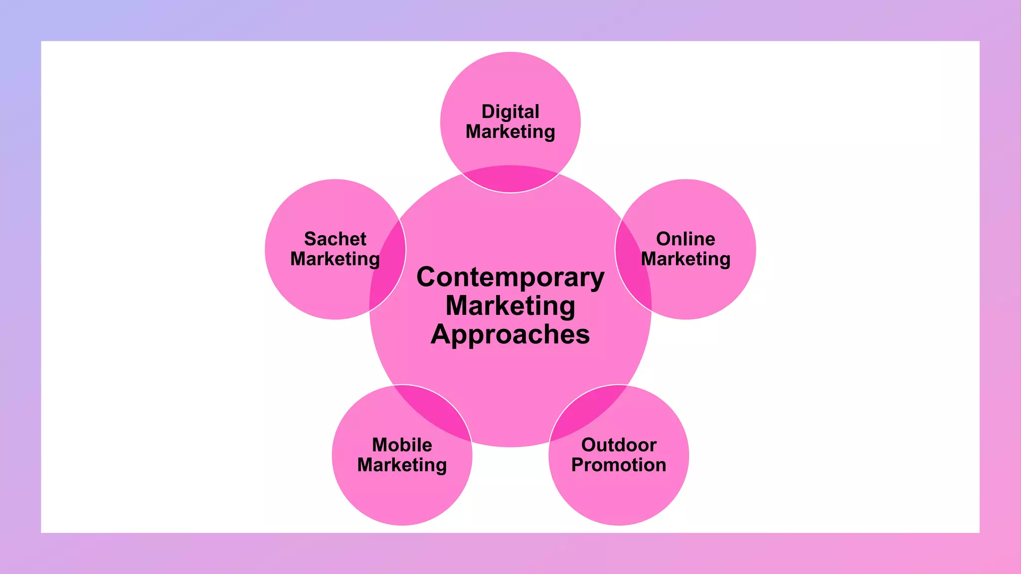 APPROACHES TO MARKETING.pptx
