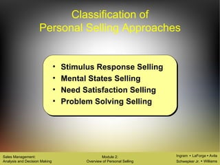 Approaches to personal selling | PPT