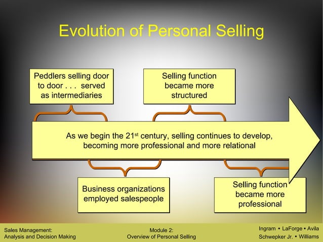 Approaches to personal selling | PPT | Sales | Business