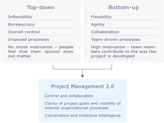 Approaches to planning | PPTX