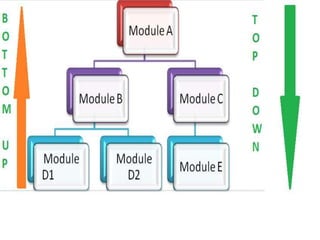 Approaches to planning | PPT