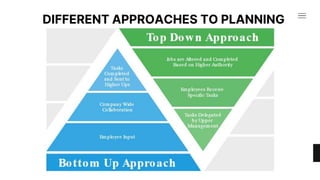 APPROACHES TO PLANNING.pptx