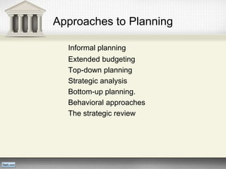 Approaches To Planning by Hassan Raza.ppt