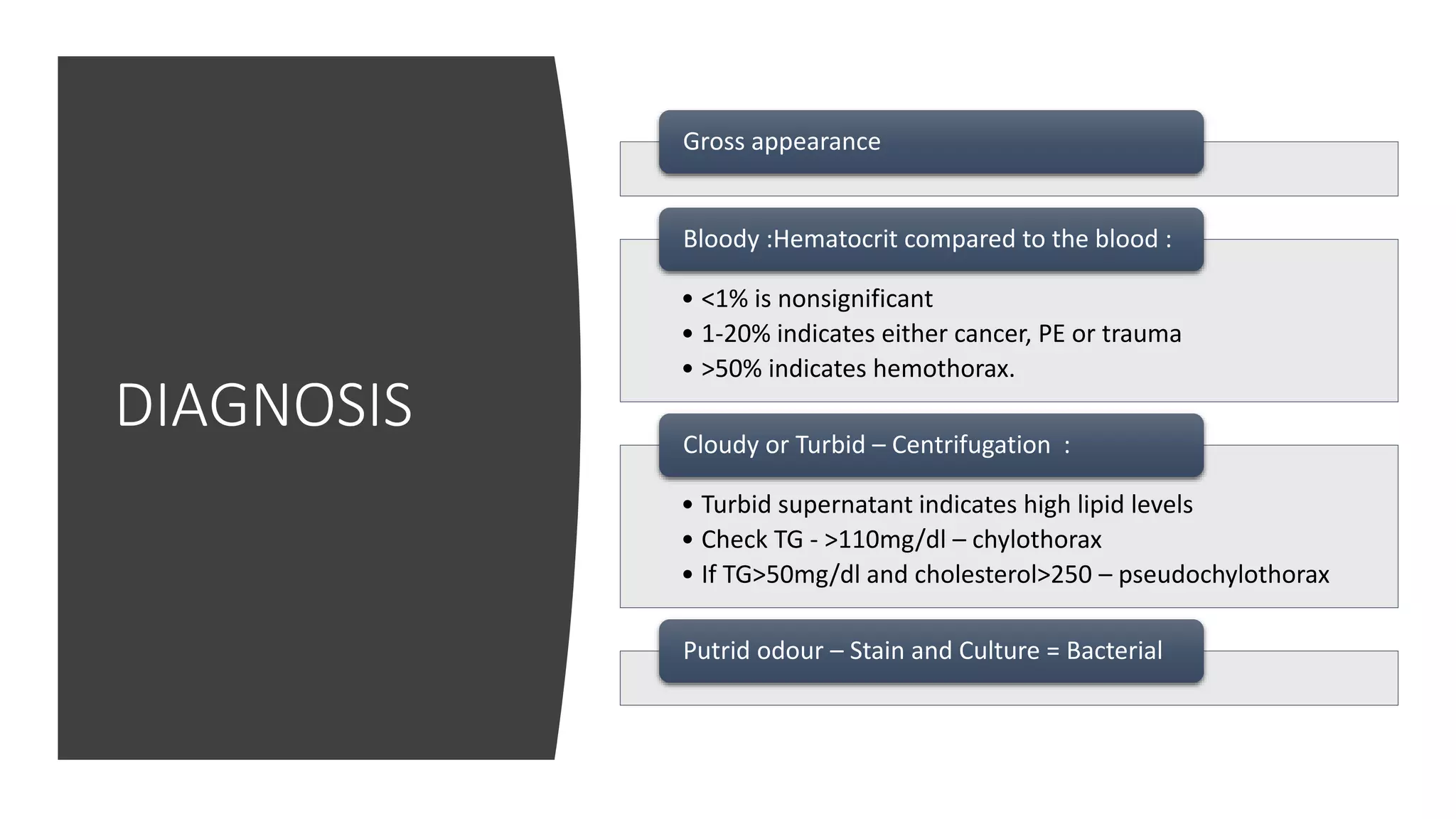 Approaches to pleural effusion | PPTX