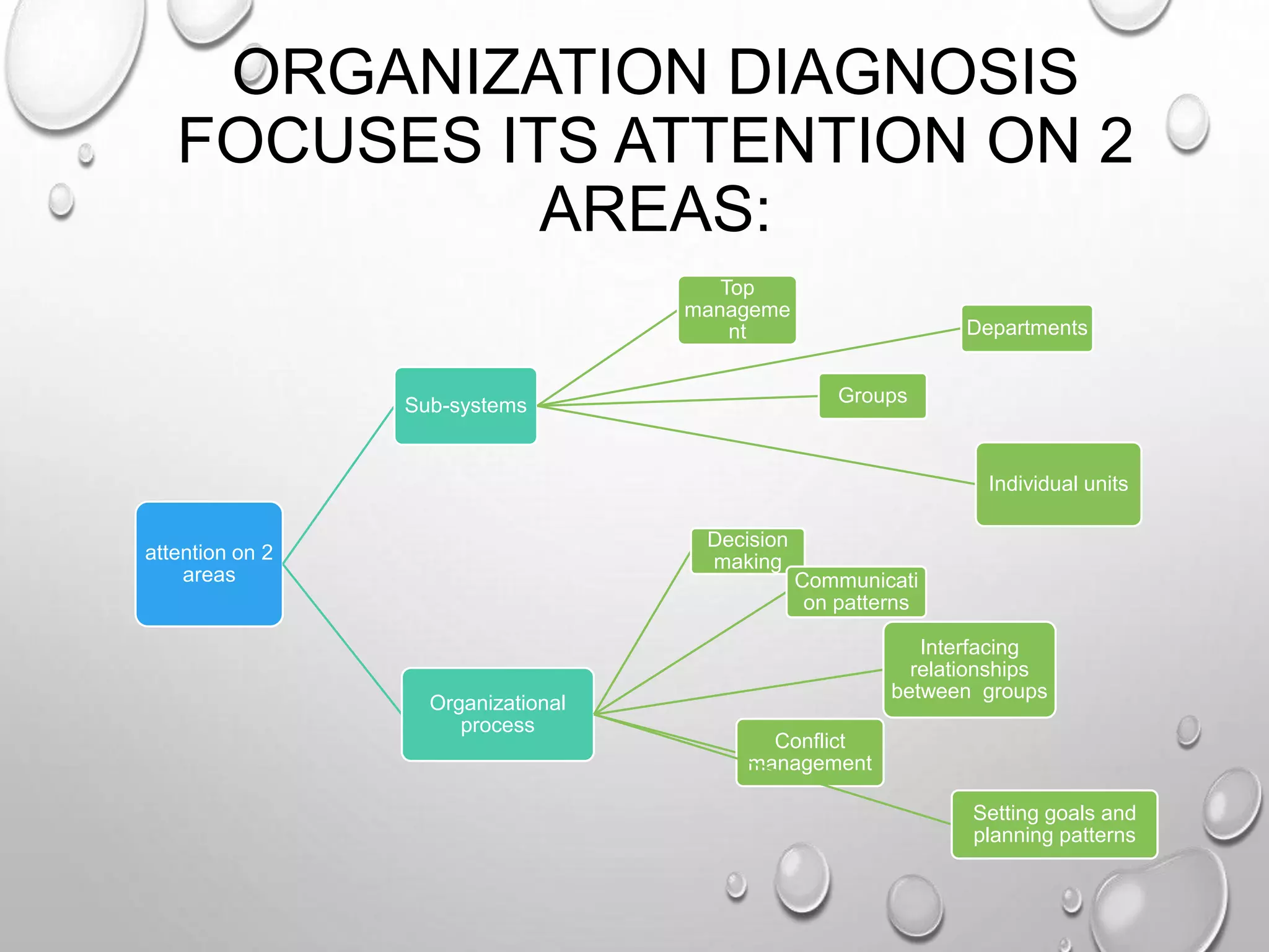 Approaches to problem diagnosis | PPTX