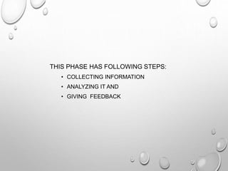 Approaches to problem diagnosis | PPTX