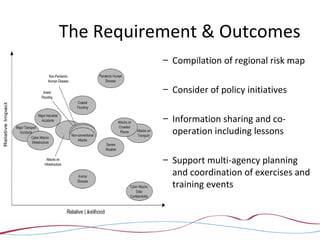 Approaches to Resilience | PPT