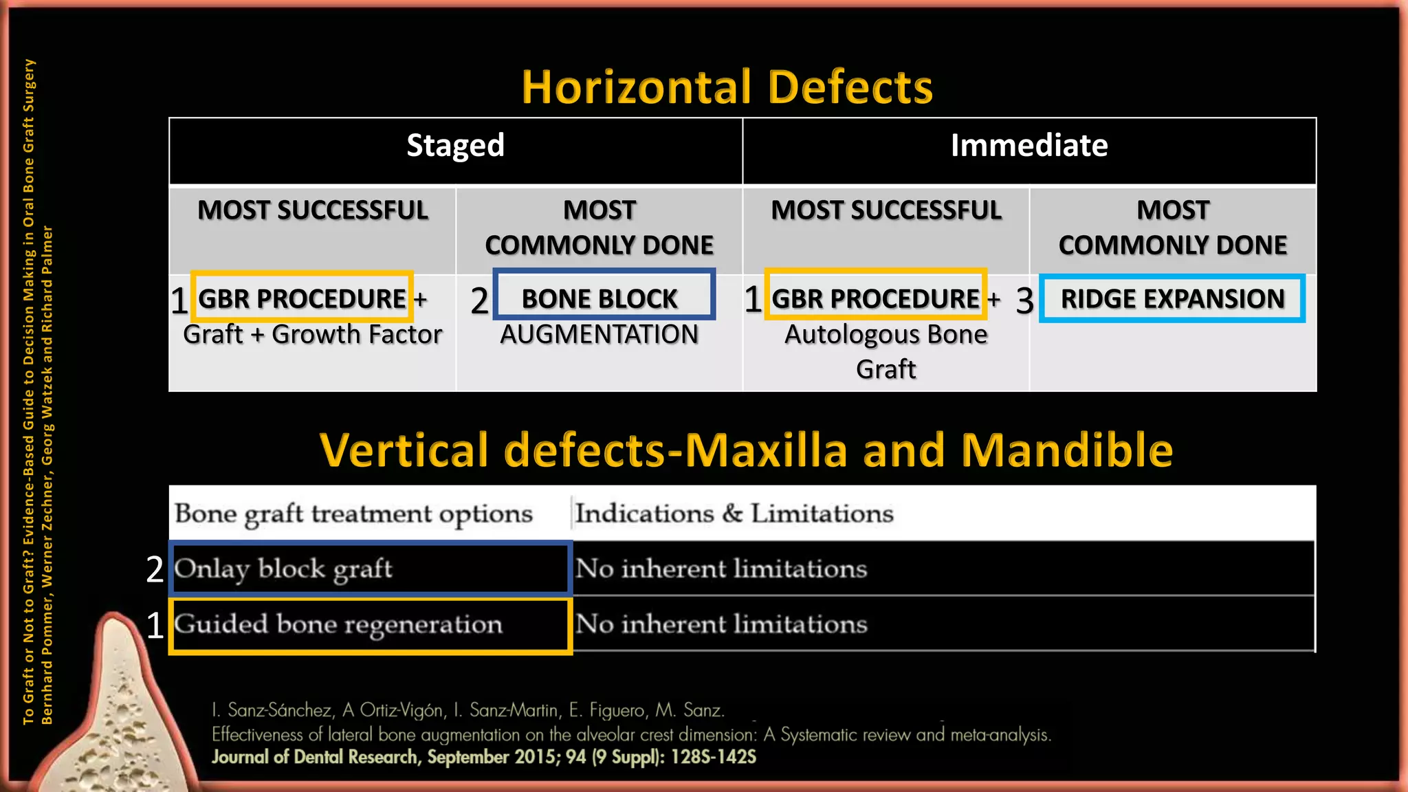 Approaches to ridge augmentation | PPTX