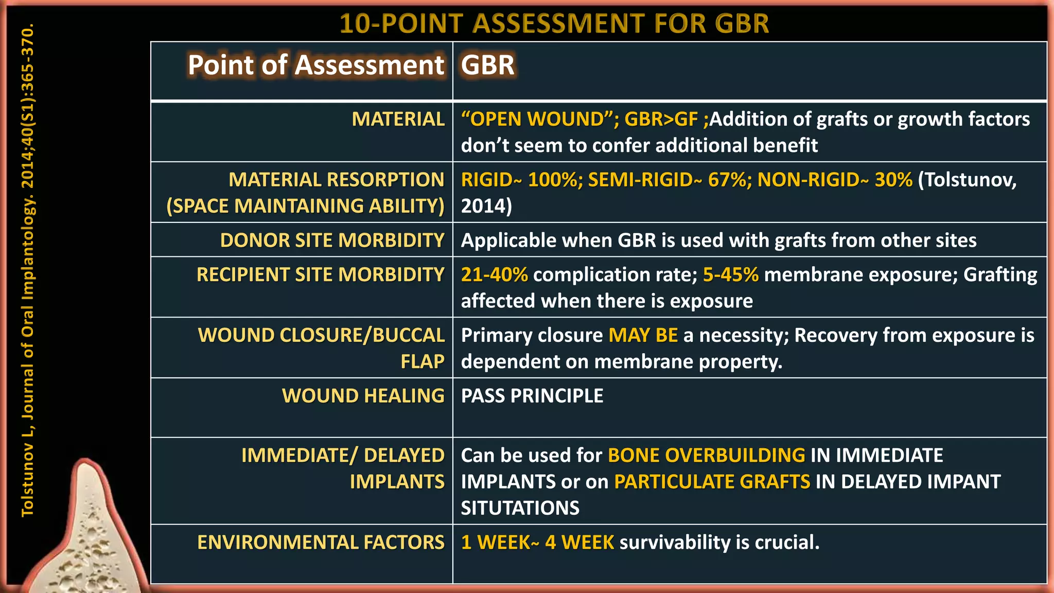 Approaches to ridge augmentation | PPTX
