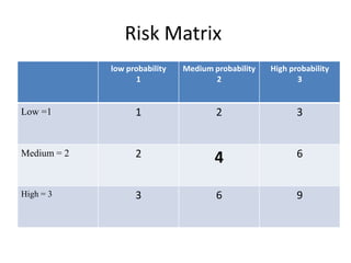 Approaches to risk management banking example slides | PPT
