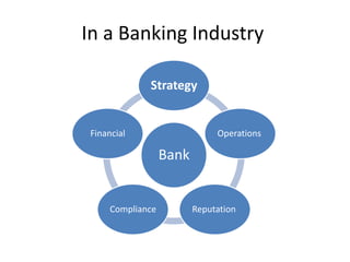 Approaches to risk management banking example slides | PPT