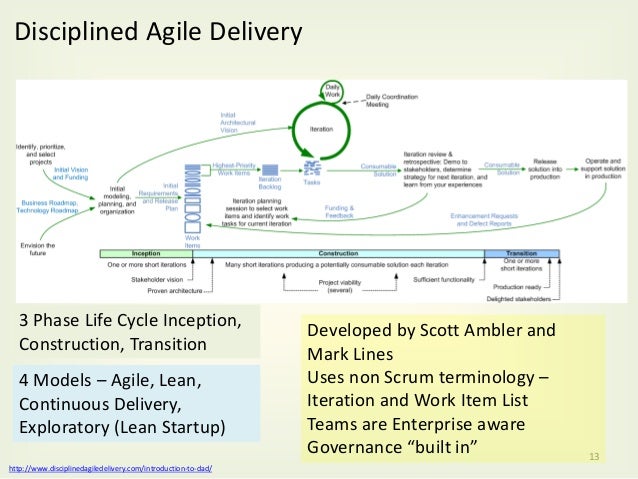 Approaches to scaling agile v1.0