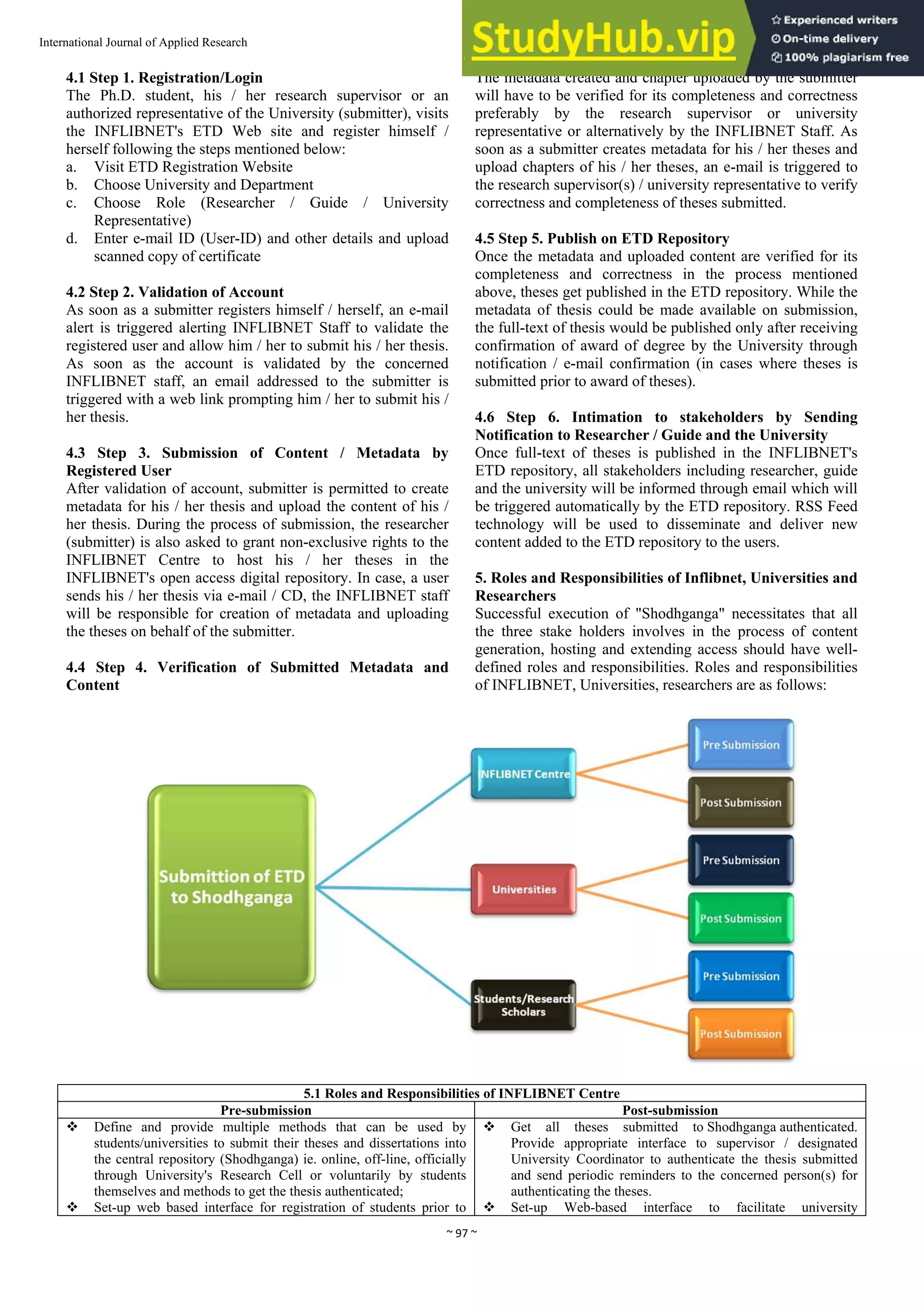 Approaches To Shodhganga A Reservoir Of Indian Theses | PDF