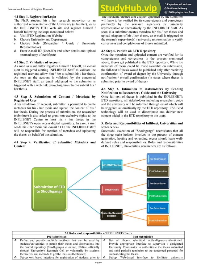 Approaches To Shodhganga A Reservoir Of Indian Theses | PDF