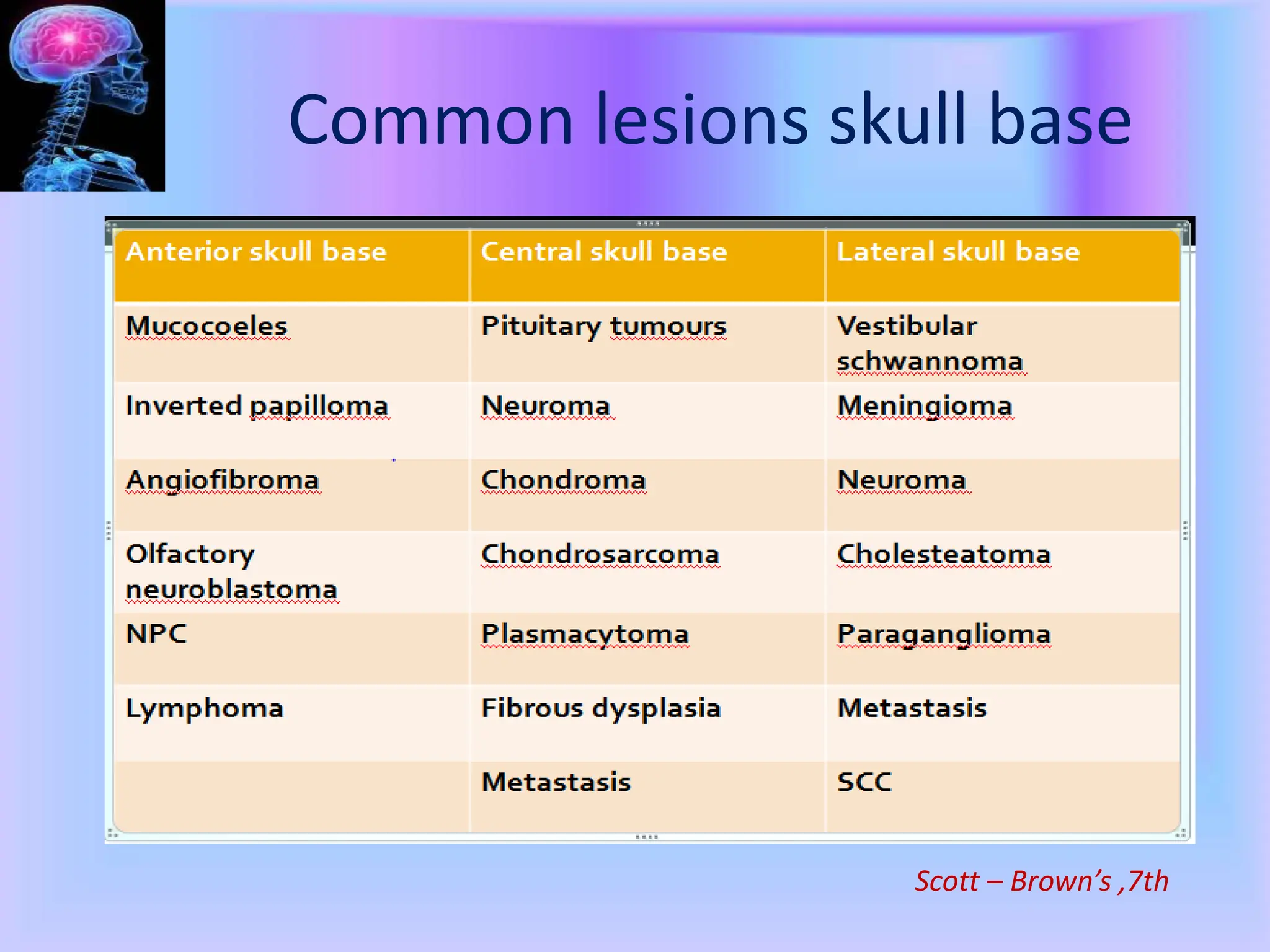 APPROACHES TO SKULL BASE AND APPLIED ASPECT.pptx