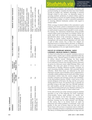Approaches To Teaching Animal Welfare At 13 Veterinary Schools ...