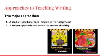 Approaches to teaching writing product | PPTX
