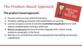 Approaches to teaching writing product | PPTX