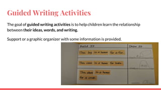 Approaches to teaching writing product | PPTX