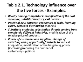 Approaches to technology strategy | PPTX | Business Administration ...
