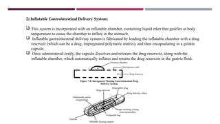 Approaches to the gastro retentive drug delivery system | PPTX