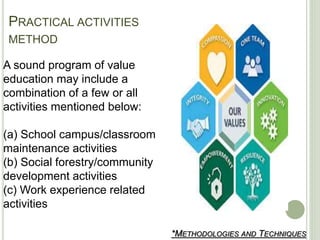 Approaches to values educ development | PPTX