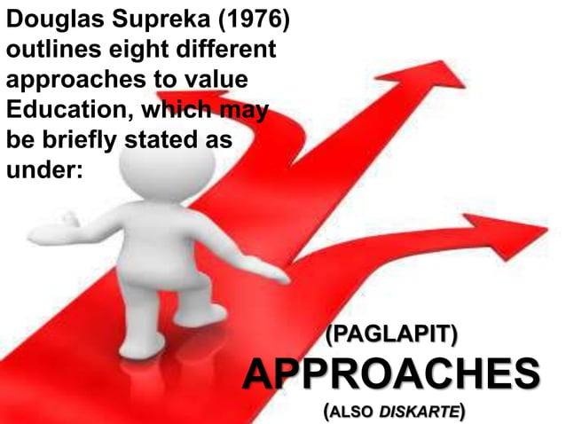 Approaches to values educ development | PPTX | Education