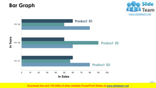 Approach For System Analysis PowerPoint Presentation Slides | PPT