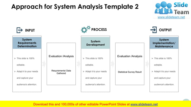 Approach For System Analysis PowerPoint Presentation Slides | PPT