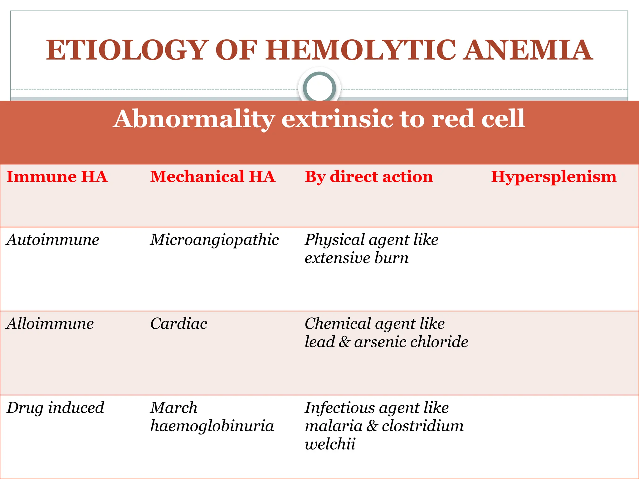 APPROACH TO HEMOLYTIC ANAEMIA PRESENTATION | PPTX