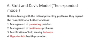 Approach to history taking and physical examination in family medicine ...