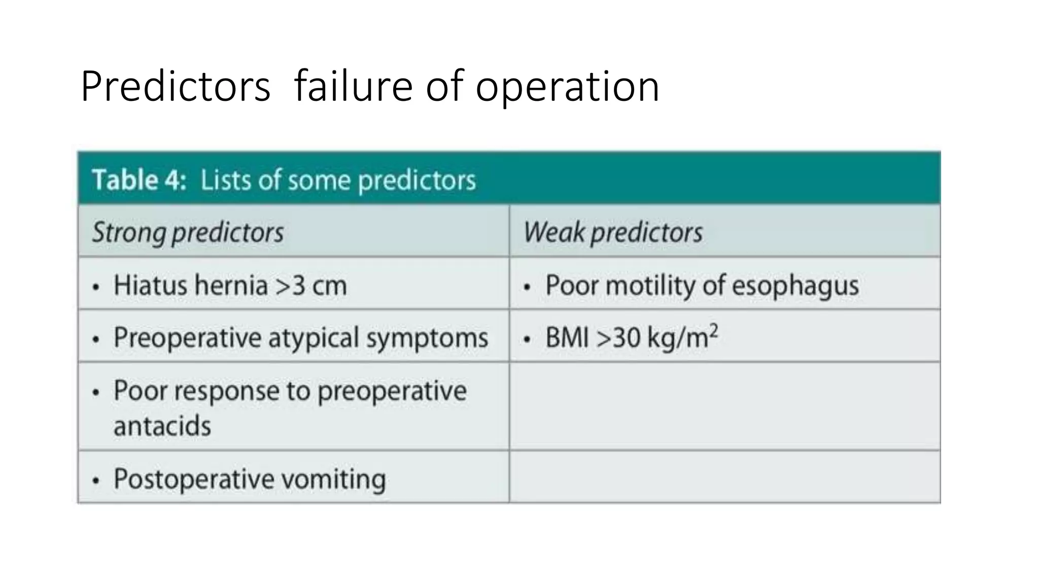 Approach, indications and surgical management of gerd 2 | PPTX