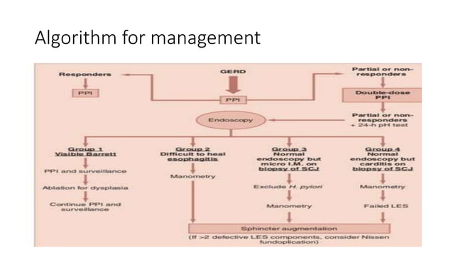 Approach, indications and surgical management of gerd 2 | PPTX