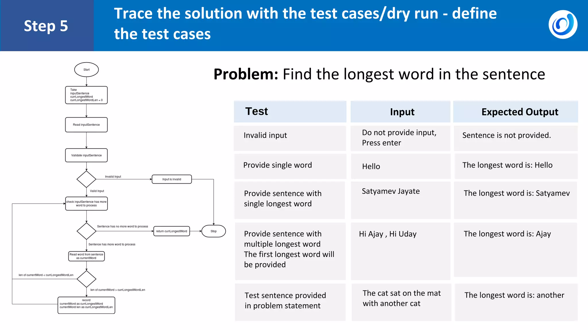 Solution Flow: Approaching a problem and developing an enduring ...