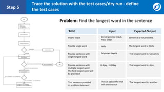 Solution Flow: Approaching a problem and developing an enduring solution | PDF