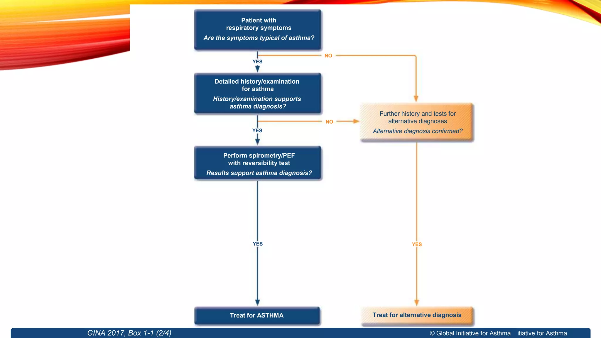 Approaching patient with asthma l | PPTX