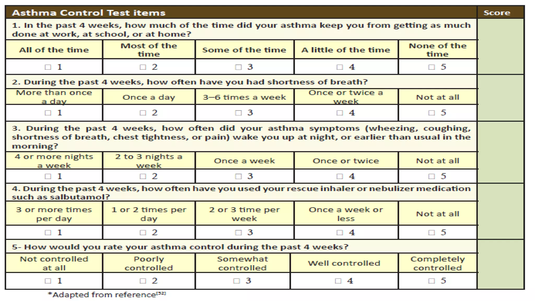 Approaching patient with asthma l | PPTX