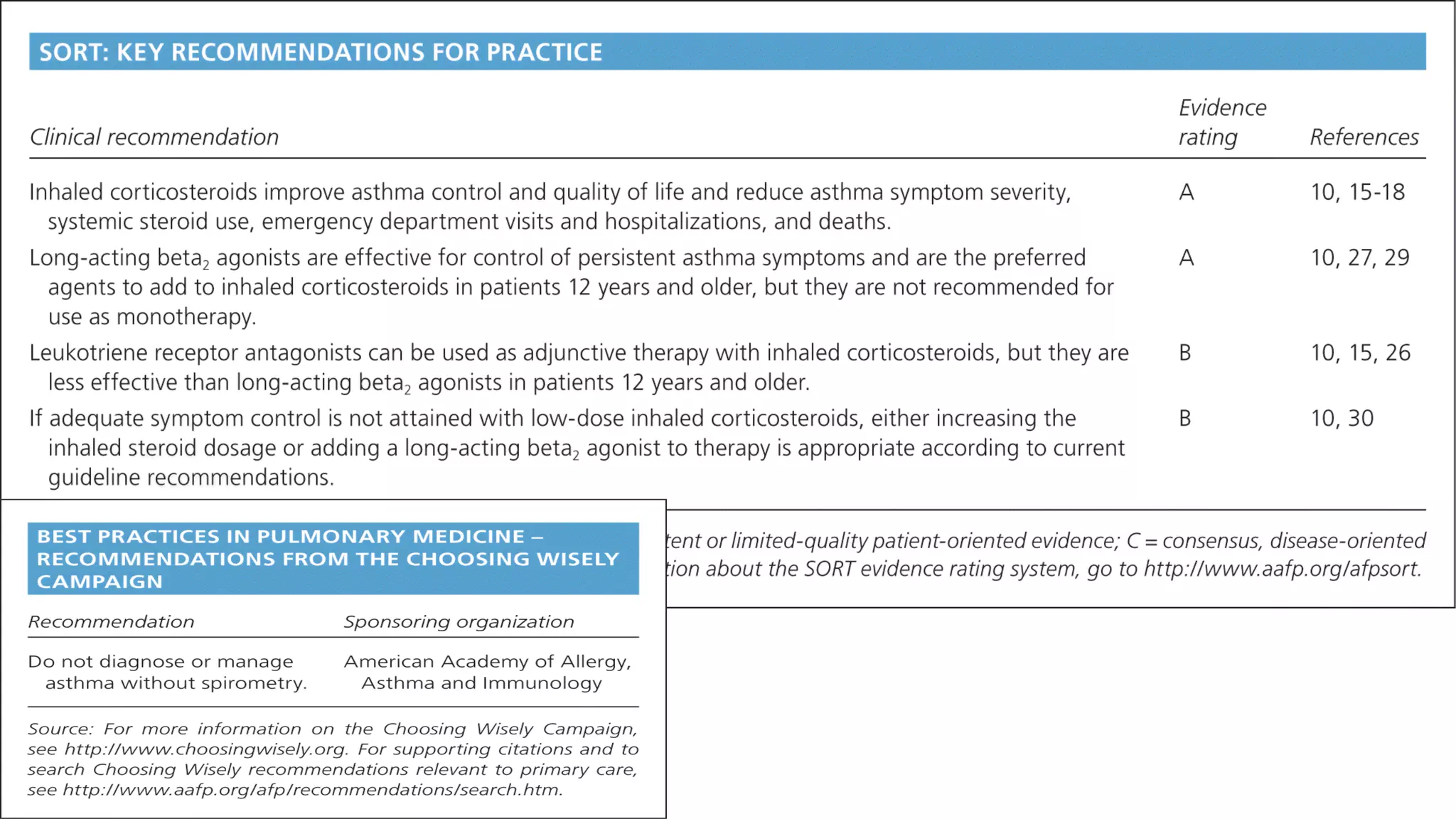 Approaching patient with asthma l | PPTX