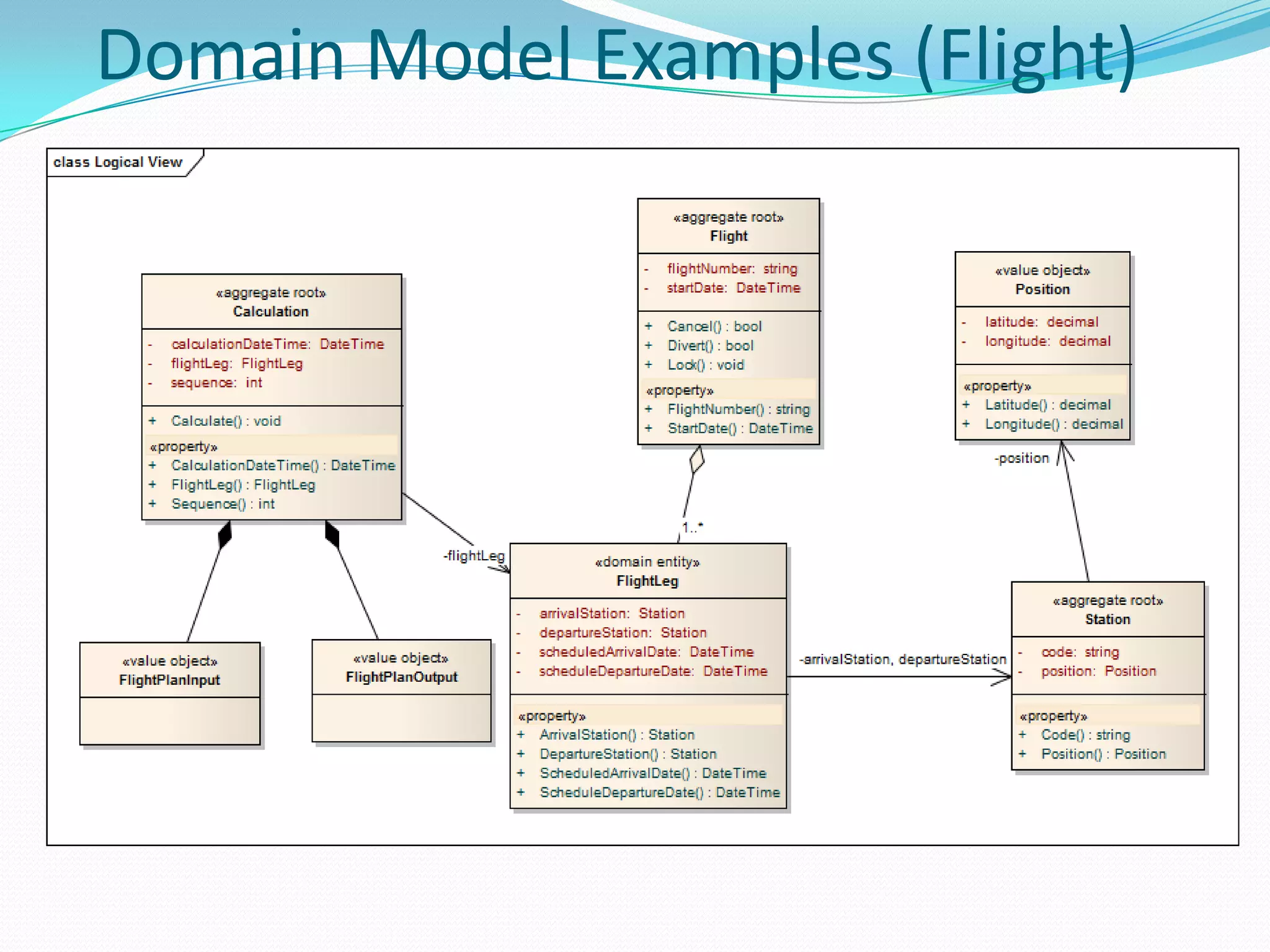 Approaching to domain driven development | PPTX