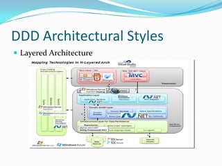 Approaching to domain driven development | PPTX