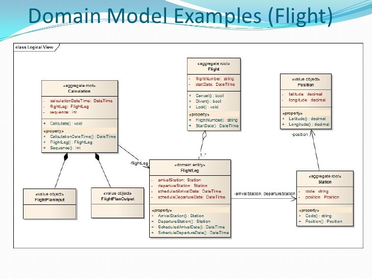 Approaching To Domain Driven Development