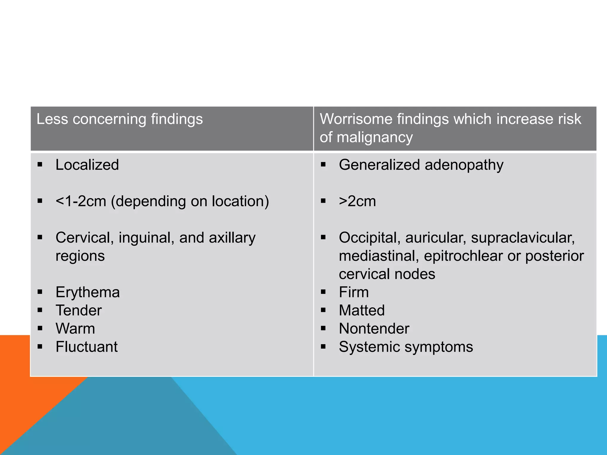 Approach in lymphadenopathy in children | PPTX