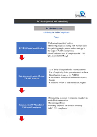 Approach & methodology - PCI DSS (1).pdf
