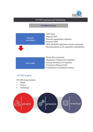 Approach Methodology Pci Dss 1 Pdf